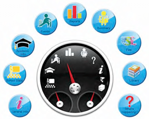 Gateway to Education Mpowerment through Technology