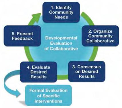 Adopting a Holistic Approach for Knowledge Delivery - Elets ...