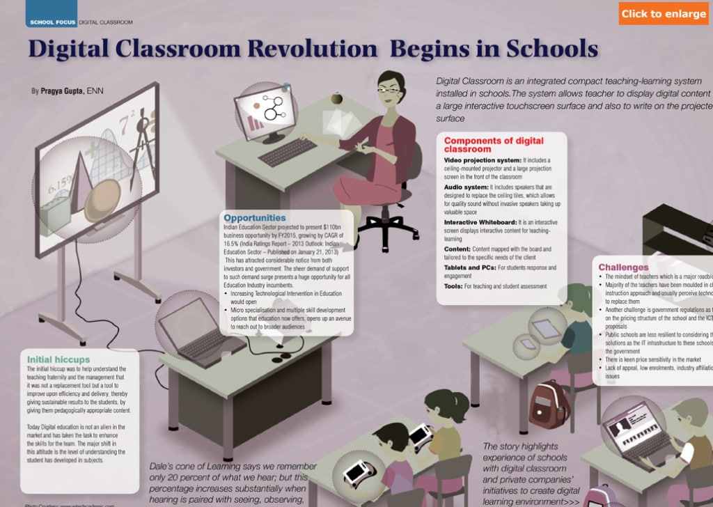 Digital Classroom Revolution Begins in Schools - Elets digitalLEARNING - Elets Digital Learning